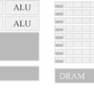 Cpu And Gpu Architecture Download Scientific Diagram