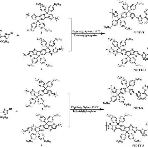 Scheme 1 Synthetic Routes Of The Polymers Download Scientific Diagram