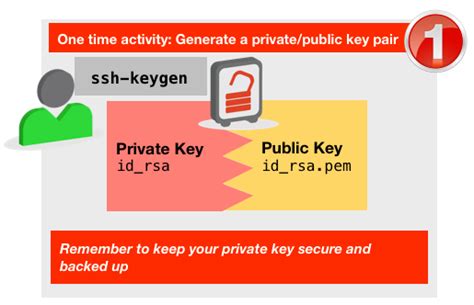 SSH Keys Explained DEV Community