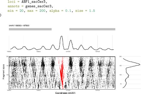 Figure 5 From Generating Fragment Density Plots In Rbioconductor With Vplotr Semantic Scholar