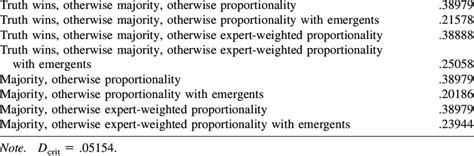 Kolmogorov Smirnov Model Tests For Codes Model Tests D Max Download Table