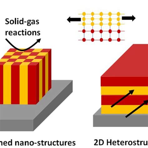 Schematic Diagrams Of A Different Type Of Nanocomposite Thin Films