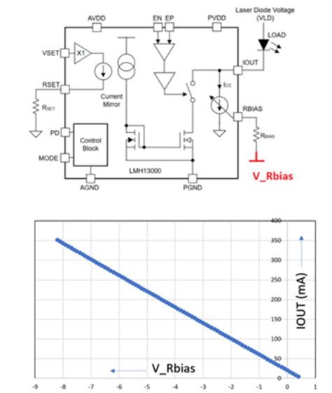 LMH Duty Cycle Amplifiers Forum Amplifiers TI E E Support Forums