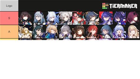 Hsr Characters Tier List Community Rankings Tiermaker