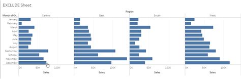 Ultimate Guide To Level Of Detail Or LOD In Tableau