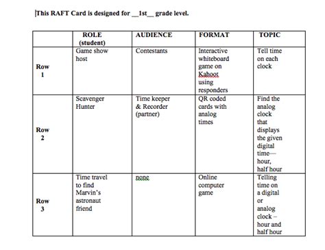 raft task card ms mata s class