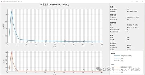 【so Lstm回归预测】基于蛇群算法优化长短时记忆网络风电数据预测（含前后对比）附matlab代码 Csdn博客