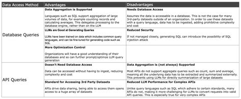 Reframing Llm Chat With Data Introducing Llm Assisted Data Recipes Towards Data Science