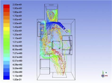 Particle Trajectory Corresponding To Location 11 Download Scientific