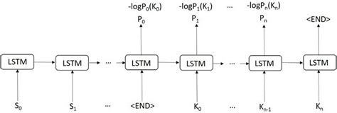 Deep Learning Based Text Keyword Extraction Method Eureka Patsnap