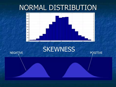 Skewness Kurtosis PPT