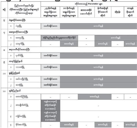 ၂၀၂၅ ခုနှစ် မတ်လအတွင်း ၁၆ ၃ ၂၀၂၅ ရက်နေ့မှ ၃၁ ၃ ၂၀၂၅ ရက်နေ့အထိ ဝန်းကျင