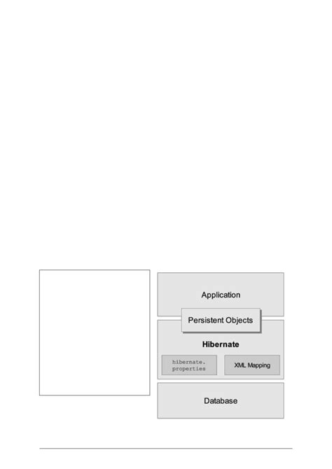 mapping objet relationnel avec hibernate