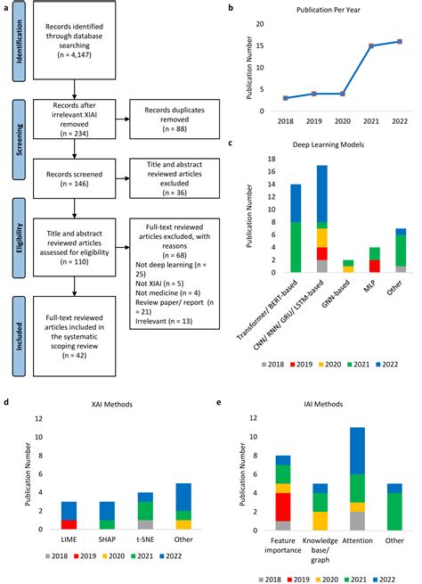From Explainable To Interpretable Deep Learning For Natural Language