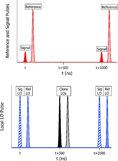 Figure 13 From Field Test Of Continuous Variable Quantum Key