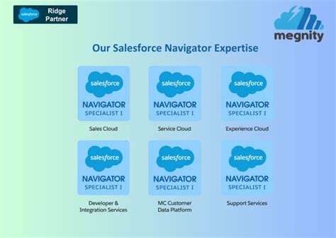 Sai Kiran Reddy Challa Posted On Linkedin