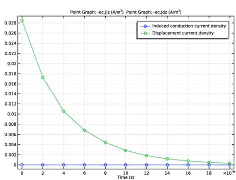 Transient Modeling Of A Capacitor In A Circuit