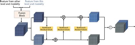 Encoder Structure Level Encoder Block Download Scientific Diagram