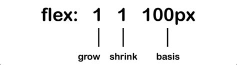 Fluid Layout Flexbox And Responsive Images In Css 4 Soutech Ventures