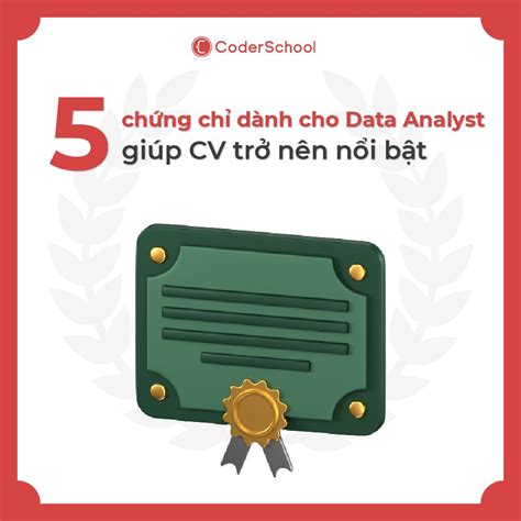 Coderschool It W21 On Linkedin Coderschool Dataanalyst Certificate