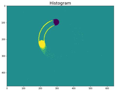 Legacy Python Event Preprocessing Tutorial Metavision Sdk Docs Documentation