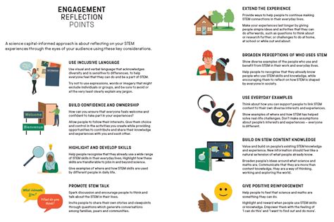 How Can Science Capital Research Help Museums And Science Centres