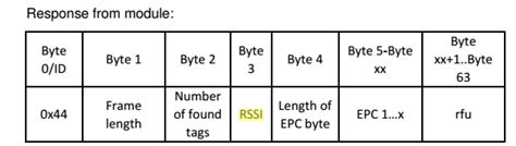 Arduino To Cottonwood Uhf Rfid Reader Rssi Command 5 Steps With