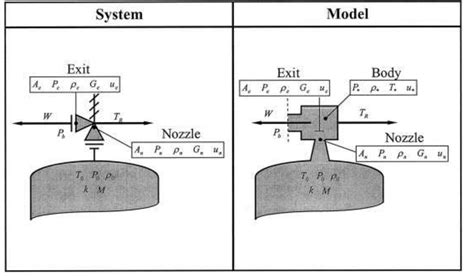 System Sketch And Model Sketch