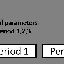 Two Stage Stochastic Problem Download Scientific Diagram