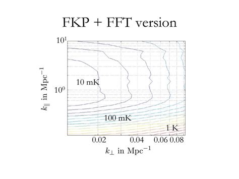 Ppt Power Spectrum Estimation In Theory And In Practice Powerpoint