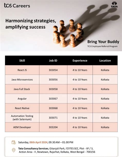 Sohini Naskar On Linkedin Jobs Tcs Walkin