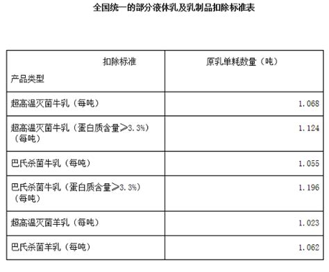 农产品核定扣除例题 农产品核定扣除 随意云