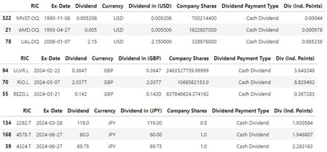 Retrieving Index Constituents Dividend Information With Python Devportal