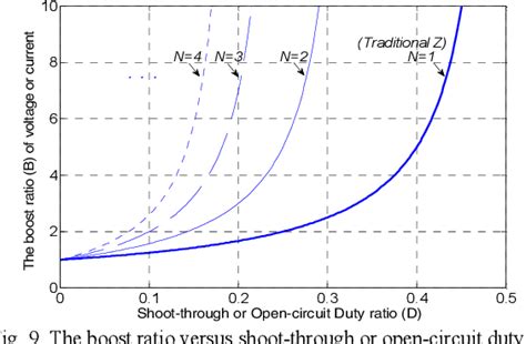 Figure 1 From Generalized Multi Cell Switched Inductor And Switched Capacitor Z Source Inverters