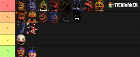 Fnaf V Tier List Community Rankings Tiermaker