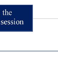 The Prototyping Loop Download Scientific Diagram