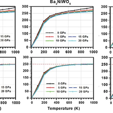 The Relationship Between A Lattice Constants And B Bulk Modulus Download Scientific Diagram