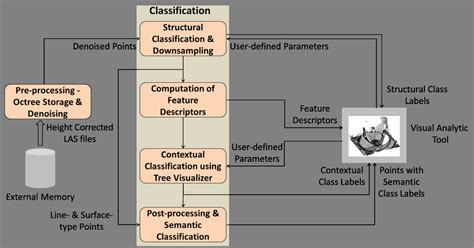 Our Augmented Semantic Classification Of Areas 1 2 And 3 Download Scientific Diagram