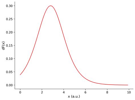 tutorial 1 neural rate models — neuromatch academy computational