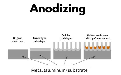 Hard Anodizing Layer Thickness At Jose Choe Blog
