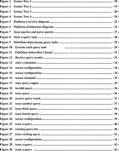 Figure 1 From Iot Stream Analytics Platform Semantic Scholar