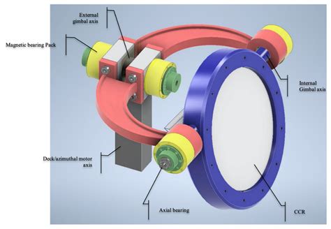 Linear Actuator Locking Mechanism At Francis Snyder Blog