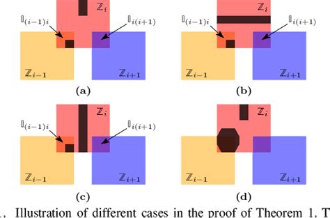 Zonotope Based Symbolic Controller Synthesis For Linear Temporal Logic