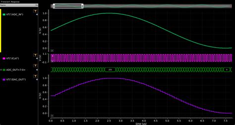 Digital To Analog Converter Dac Verilog A Model Any Resolution Analoghub