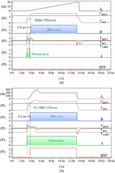Figure 5 From Indirect Igbt Over Current Detection Technique Via Gate Voltage Monitoring And