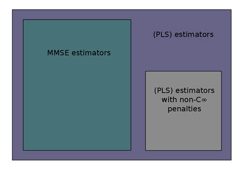 Bayesian Vs Regularization Based Approaches To Inverse Problems Panama