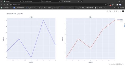 Python中使用matplotlib、seaborn和plotly进行折线图绘制python Plotly绘制折线图 Csdn博客