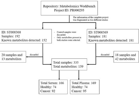 Data Extraction Flow Chart Download Scientific Diagram