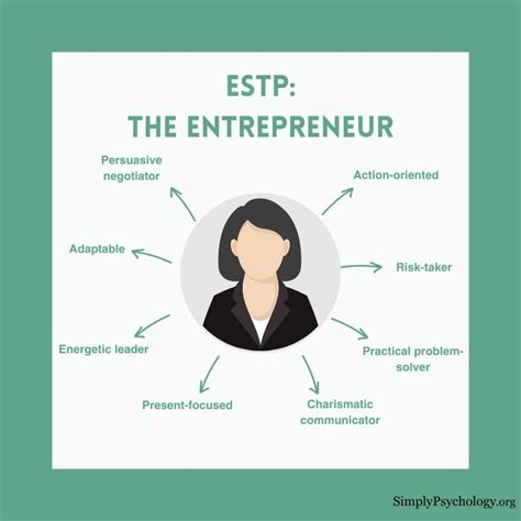 Estp Personality Type The Entrepreneur
