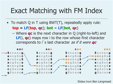 Ppt Genome And Exome Sequencing Read Mapping Powerpoint Presentation Id 3010691
